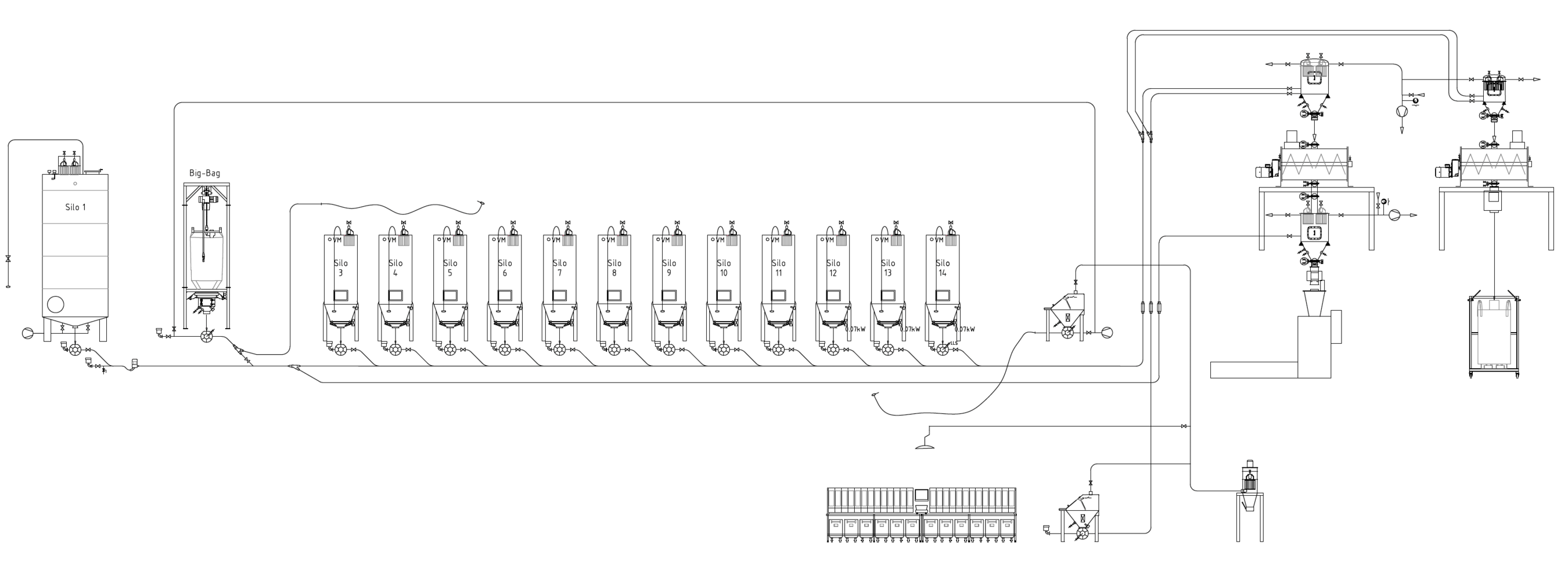 Case Study - Premix - HB-Technik